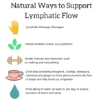 Lymph Savior™ | Official Website