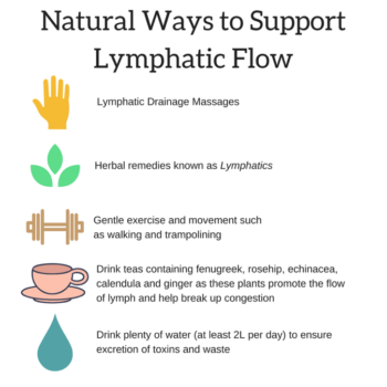 Lymph Savior™ | Official Website
